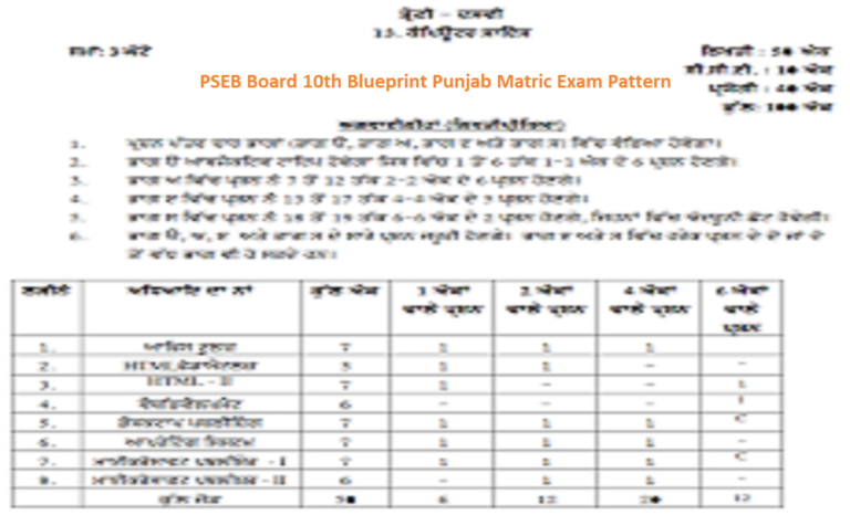 PSEB Board 10th Blueprint 2024 Punjab Matric Exam Pattern 2024 PSEB pseb-board-10th-blueprint-2024-punjab-matric-exam-pattern-2024-pseb